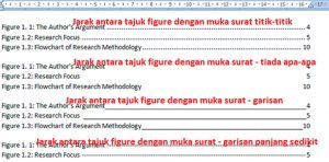 Cara-cara membuat Table of Contents (TOC), List of Tables (LoT) dan ...